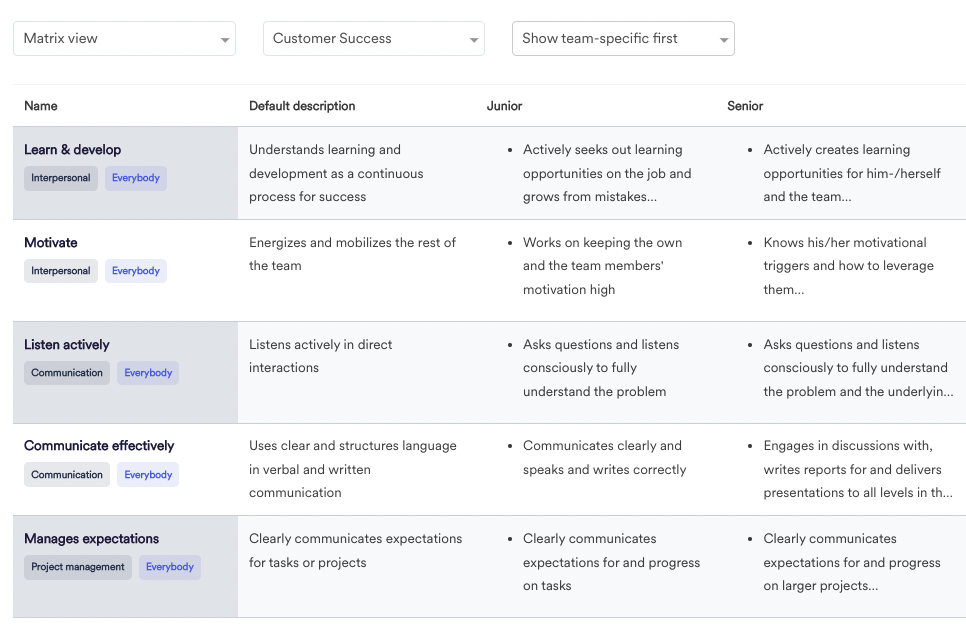 Performance Management Systems: A Guide to What, Why & How